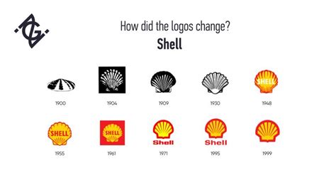 Igni On Linkedin The History Of The Seashell How The Shell Logo