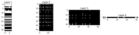 Fun With Sparsity In PyTorch Via Hadamard Product Parametrization Alex Shtoff