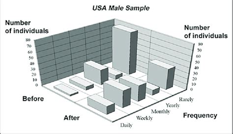 Sexual Orientation Change Effort Effects On Heterosexual Fantasy Download Scientific Diagram