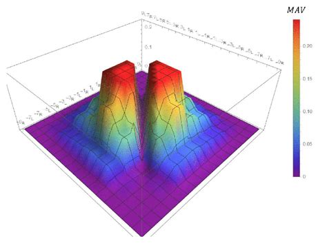 Numerical Simulation Of Violation Landscape Plot Of He Maximum Download Scientific Diagram