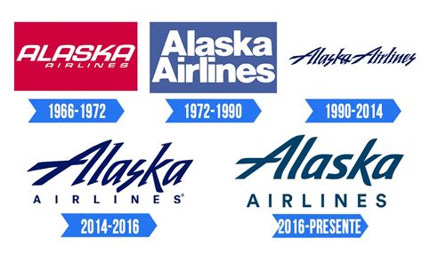 Alaska Airlines Logo Significado História E Png