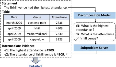 Table Based Fact Verification Models Code And Papers Catalyzex