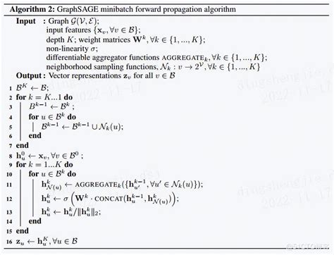 图学习之图神经网络graphsage、gin图采样算法「系列七」 哔哩哔哩