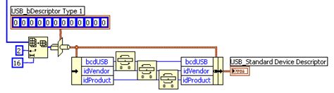 Nugget 2 Of N Usb Control Transfers Using Visa Ni Community