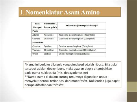 Kimia Medisinal Ii Pptx