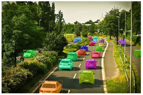 Mask R CNN For Image Segmentation Analytics Vidya