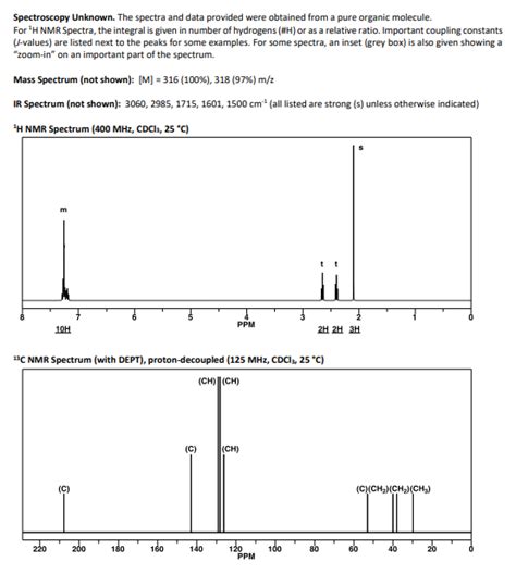 Solved Spectroscopy Unknown Find The Structure Of The