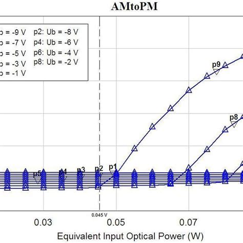 Photodiode Power To Phase Conversion Characteristics Also Figure 13 Download Scientific Diagram