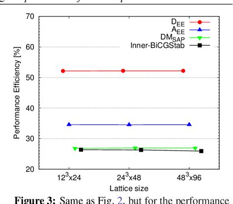 Biconjugate Gradient Stabilized Method Semantic Scholar