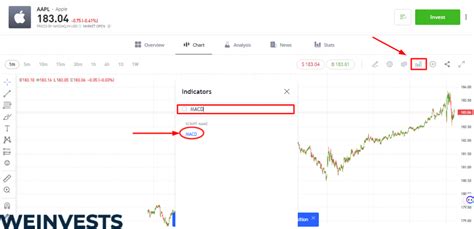 Stochastic Rsi Macd Trading Strategy Weinvests