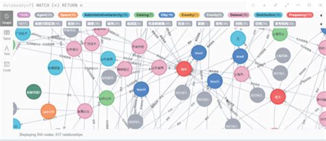 View All Nodes And Relationships In The Database Download Scientific Diagram