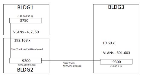 IP Routing Cisco Community