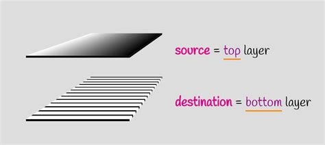 Taming Blend Modes `difference` And `exclusion` Css Tricks Css Tricks