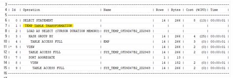 230717 Oracle Sql 16 제약 With절 Subquery Factoring Dcl 권한관리
