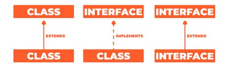 java da interface kavramı türkçe anlamı ‘arayüz anlamına gelen… by