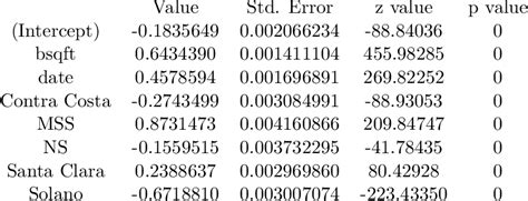 Table 1 From Differentially Private Inference Via Noisy Optimization Semantic Scholar
