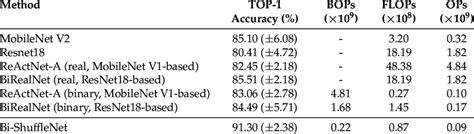 Coarse Grained Defect Detection Performance On Magnetic Tile Download Scientific Diagram
