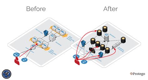 Aws Lambda Command Injection Safe Security