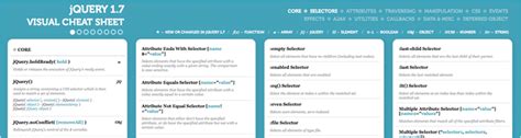 Html5 Css3 Jquery And Wordpress Cheat Sheets για τον Web Designer Web