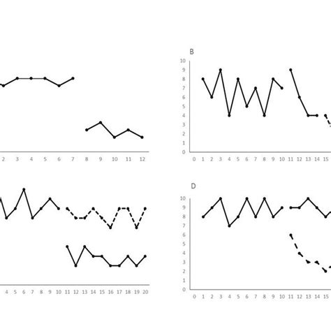 Five Basic Single Case Designs Download Scientific Diagram