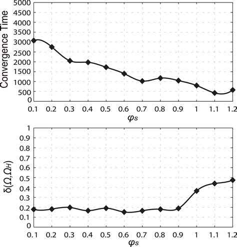 Optimized Node Deployment Algorithm And Parameter Investigation In A