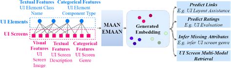 Figure 1 From Learning Semantically Rich Network Based Multi Modal