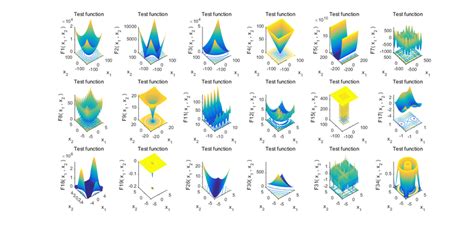 2d Plots Of Some Functions Download Scientific Diagram
