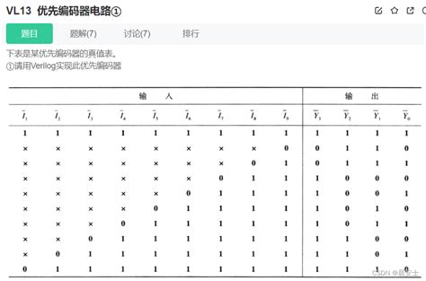 Fpga刷题p3： 4位数值比较器电路、4bit超前进位加法器电路、优先编码器电路、 优先编码器用4位数码比较器和4位加法器 Csdn博客