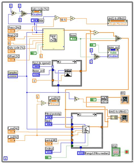 The Controls For Adding Noise Download Scientific Diagram