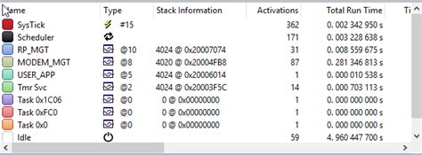 Solved Weird Tasks Appears Segger Systemview Related Segger Forum