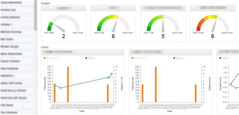 Power Bi Embedcan Our Customers Access Their Own Microsoft