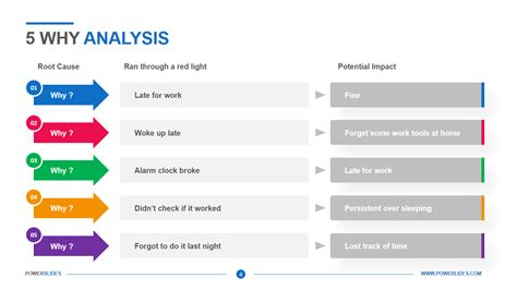 Whys Analysis Ultimate Root Cause Analysis Tool Examples 55 Off