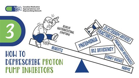 How To Deprescribe Proton Pump Inhibitors Ppis Youtube