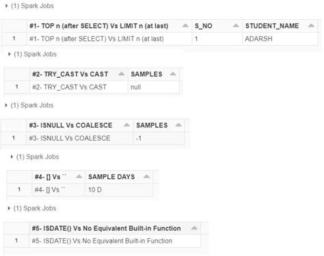 T Sql Queries Vs Spark Sql Queries Journey With Data Stuffs By Arulmouzhi