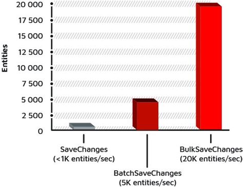 Download Zentityframework Extensions Ef4 V5110 Key Sql Commands Entity Framework Sql Server