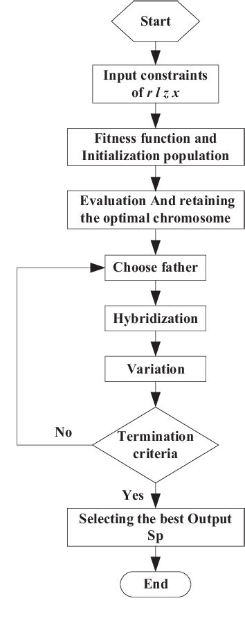 Figure 3 From Optimization Design Of Electrostatic Sensor Spatial