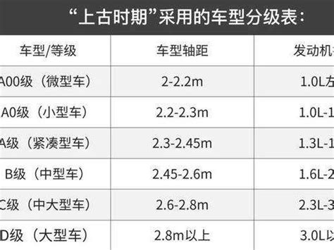 abc级别车怎么划分 有驾