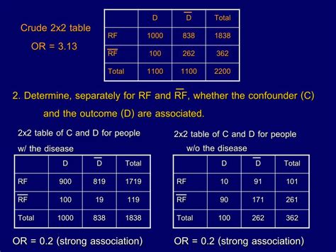 Ppt Confounding Effect Modification And Odd Ratio Powerpoint
