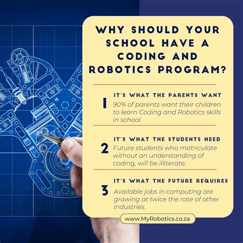 Myrobotics On Linkedin Steam Codingandrobotics Technology Schools