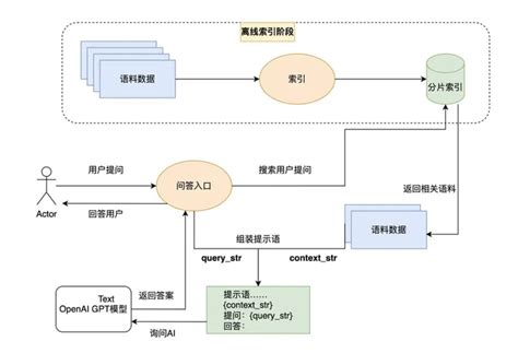 Llm之rag之llamaindex：llama Index一块轻快构建索引来查询本地文档的数据框架神器的简介、安装、使用方法之详细攻略