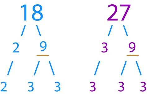 Hcf And Lcm Using Factor Trees Level 5 Maths Nz Level 5 Worksheets Library