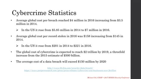 Secure Coding And Threat Modeling Pdf Web Development Internet