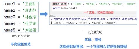 Python学习第一阶段第六章——python数据容器 Csdn博客 Python学习第一阶段第六章——python数据容器 Csdn博客