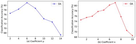 Self Supervised Assisted Semi Supervised Residual Network For Hyperspectral Image Classification