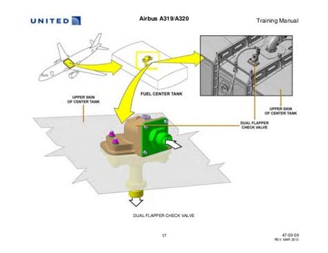 47 Fuel Tank Inerting