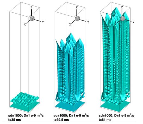 Simulation Of Non Steady State Solidification In 3d With An Imposed