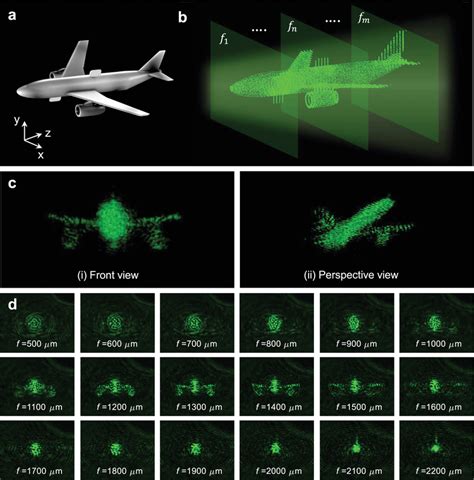 Illustration Of Metasurface‐generated 3d Hologram A A 3d Target