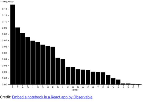 Embed A Notebook In A React App Observable Documentation