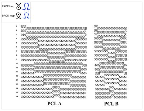 Poly Caprolactone Resorbable Auxetic Designed Knitted Scaffolds For Craniofacial Skeletal