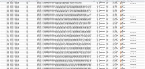 Sqlmap Fails To Use Basic Auth Credentials Correctly · Issue 4320 · Sqlmapprojectsqlmap